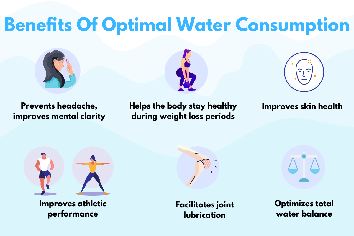 Benefits of Optimal Water Consumption – MD Logic Health